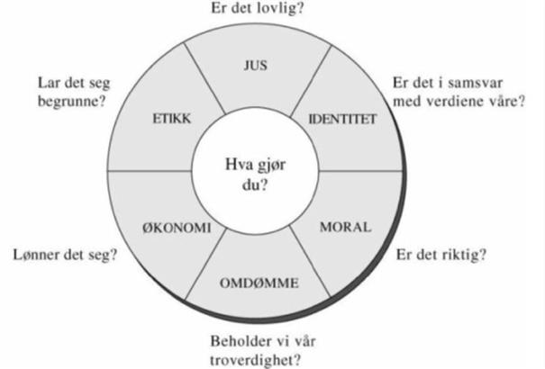 Etiske retningslinjer - Verdal kommune
